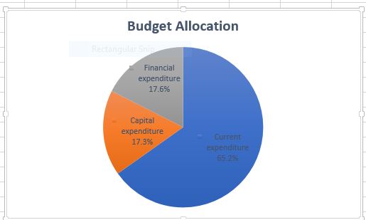 Rs. 1751 billion estimated as expenses for FY 2023/24